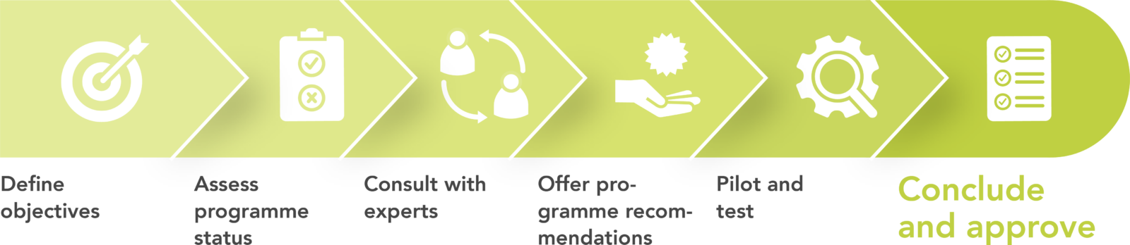 Your Sustainability Programme - FLOCERT